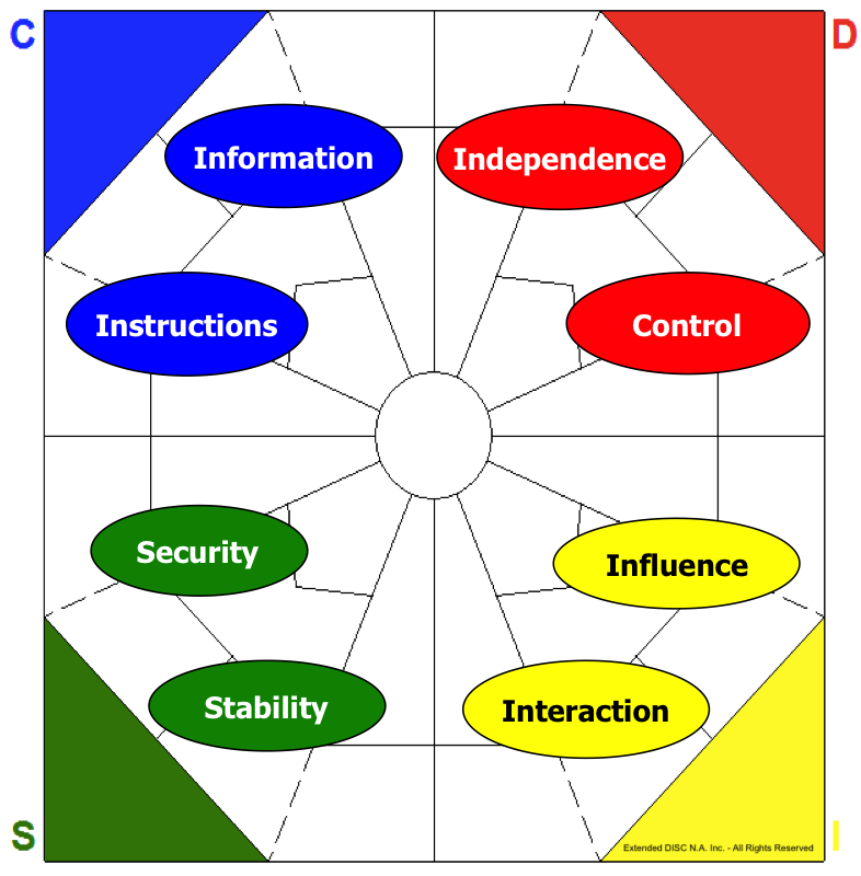 Leading Through Change with DISC